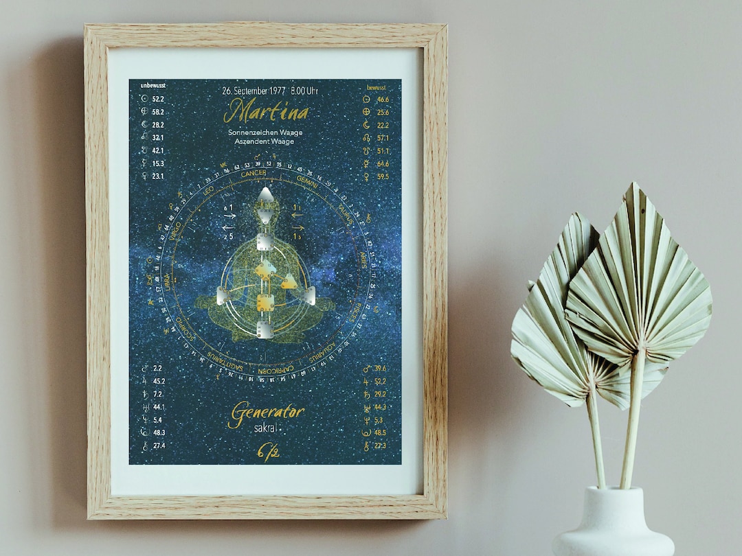 Pdf Human Design / Astrology Chart Individual - Etsy