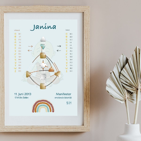 Human design vorlage - Etsy.de