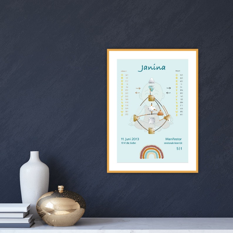 Human Design Chart (Kinder) individuell pdf - Etsy.de