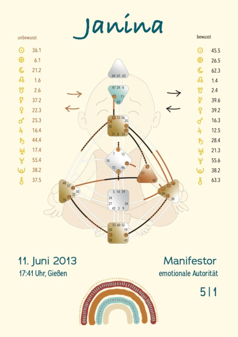 Human Design Chart (Kinder) individuell pdf - Etsy.de