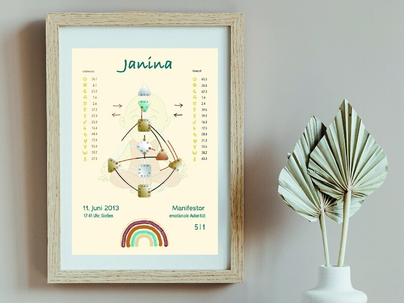 Human Design Chart (Kinder) individuell pdf - Etsy.de