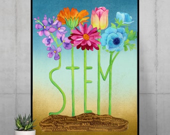 Women in Math Poster - Etsy