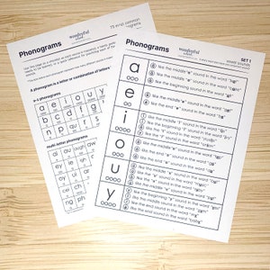Printable Phonograms -- Phonics and Early Reading Educational Resources ...
