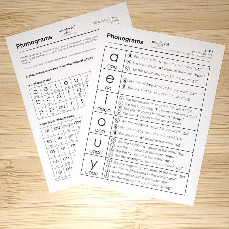 Printable Phonograms -- Phonics and Early Reading Educational Resources ...