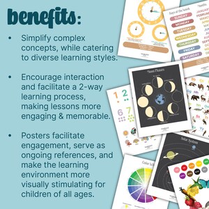 Printable Educational Posters -- Alphabet, Numbers, Colors, Moon/solar ...