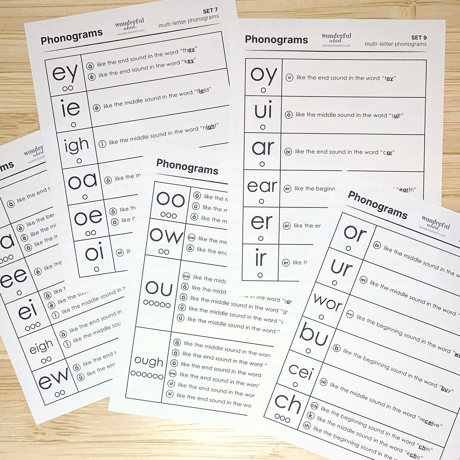 Printable Phonograms -- Phonics and Early Reading Educational Resources ...