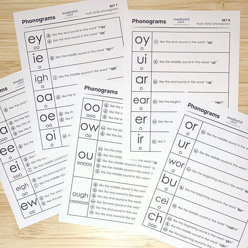 Printable Phonograms -- Phonics and Early Reading Educational Resources ...
