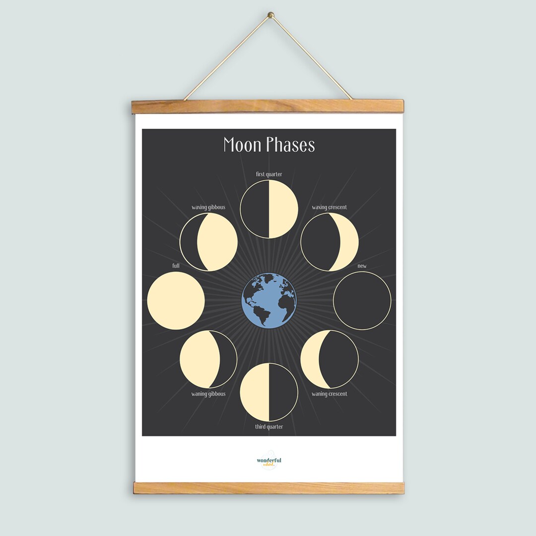Moon Phases Poster -- Educational Children's Poster Chart -- for ...