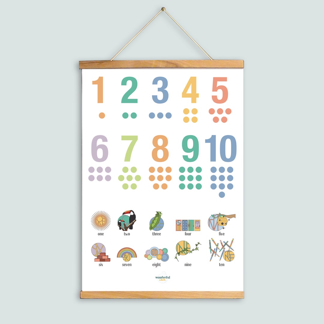 Numbers Poster -- Educational Children's Poster Chart-- for Playroom ...