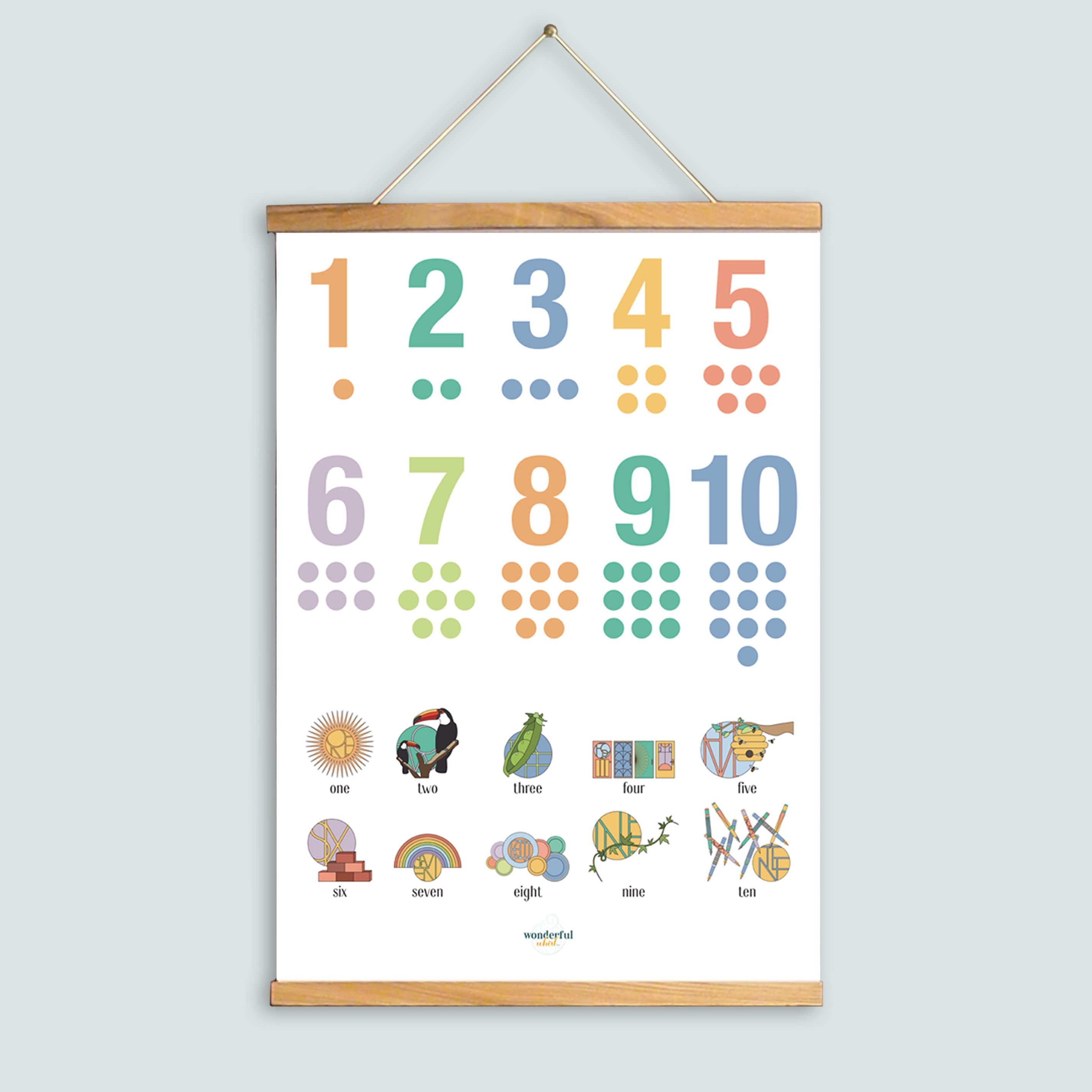 Numbers Poster Educational Children's Poster Chart for Playroom ...