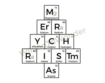 Merry Christmas Tree SVG With Ornaments, Science Periodic Table SVG ...