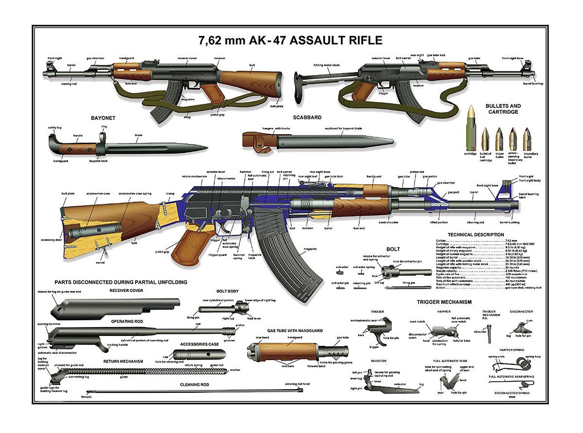 Poster 13 X 19 Russian AK 47 Kalashnikov Rifle Manual Exploded Parts