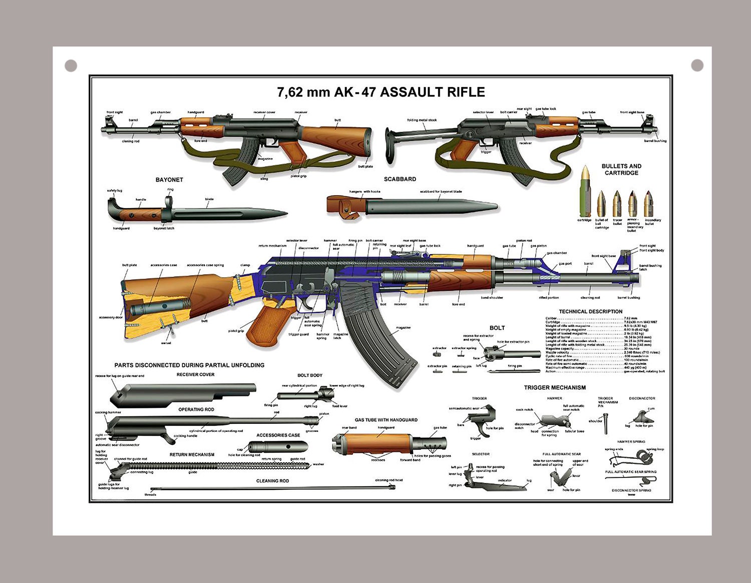 Russian AK-47 Kalashnikov Rifle Manual Exploded Parts Diagram Sign 8 ...