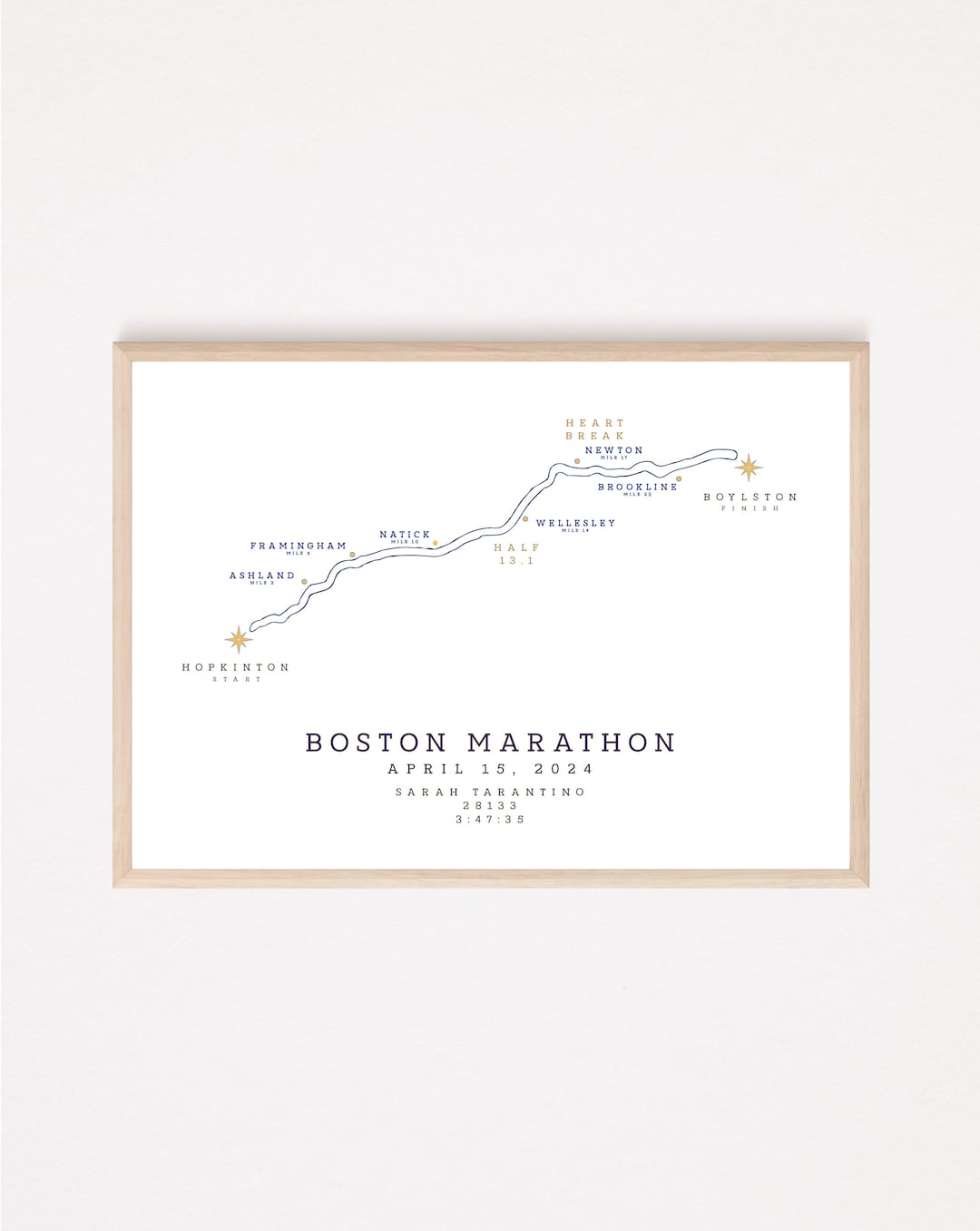 Boston Marathon Course Print - Customizable - Etsy