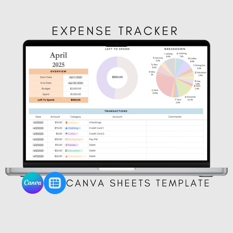 Expense Tracker Spreadsheet for Canva Sheets, Expense Tracker Template, Personal Finance Planner ...