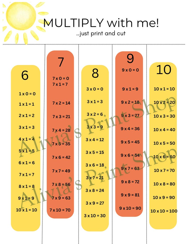 1-10 Multiplication Flash Cards Chart Math Practice Homeschool ...