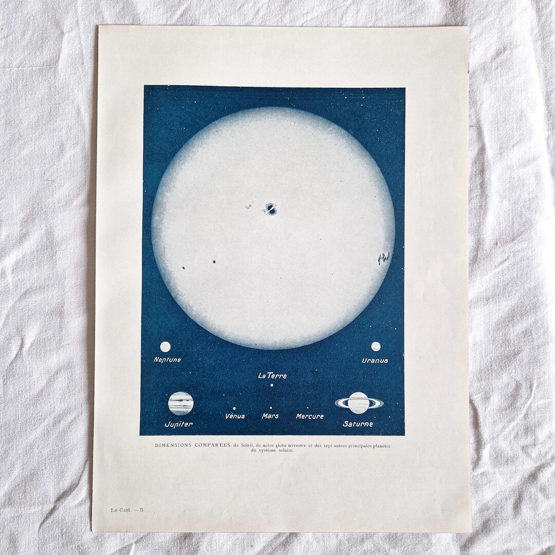 1920 Old Astronomy Plate solar System, Sun, Earth, Planets, Vintage ...