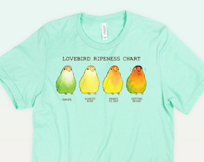 Lovebird Ripeness Chart Poster - Etsy