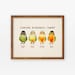 Lovebird Ripeness Chart Poster - Etsy