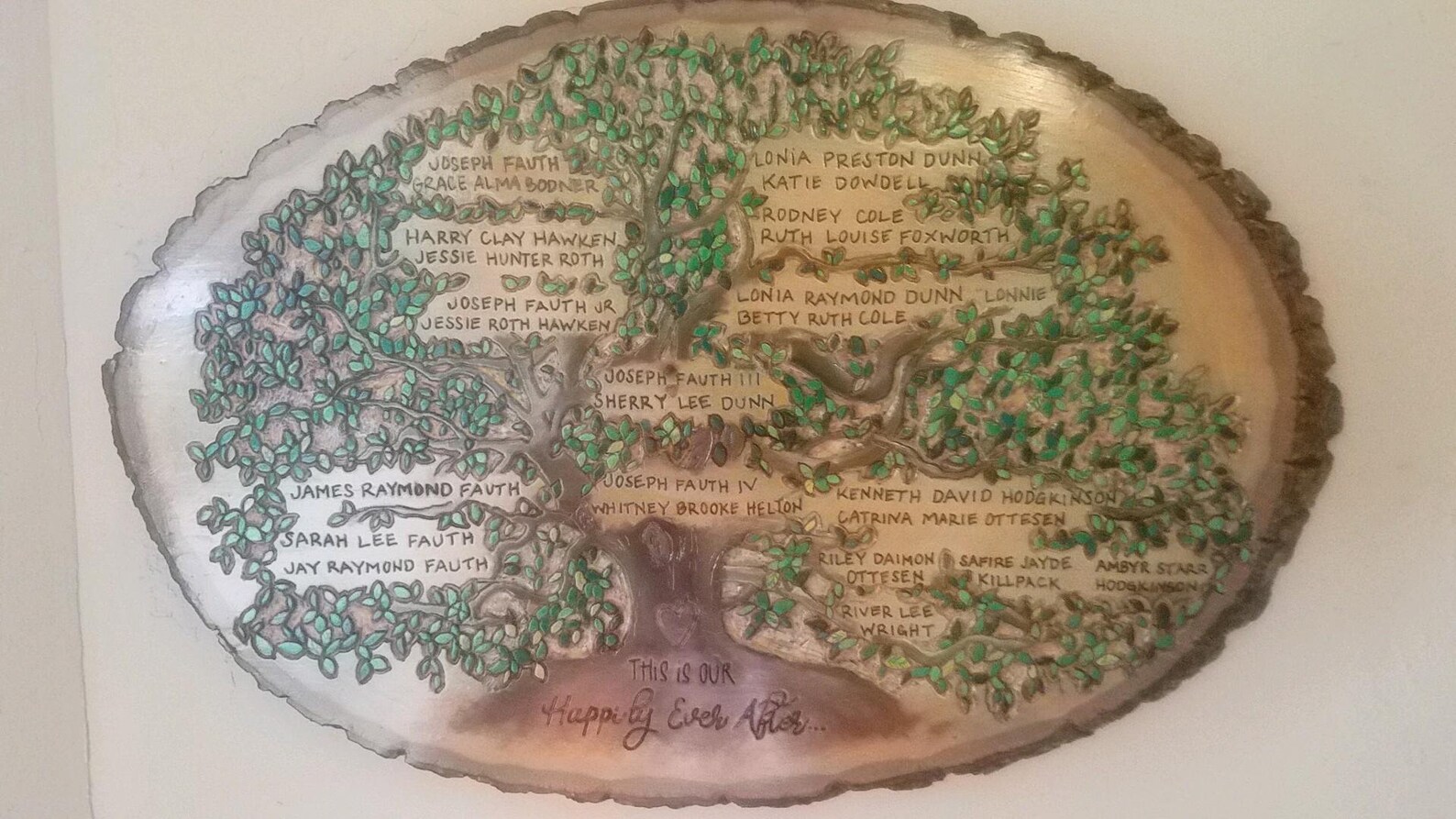 Our Family - Etsy
