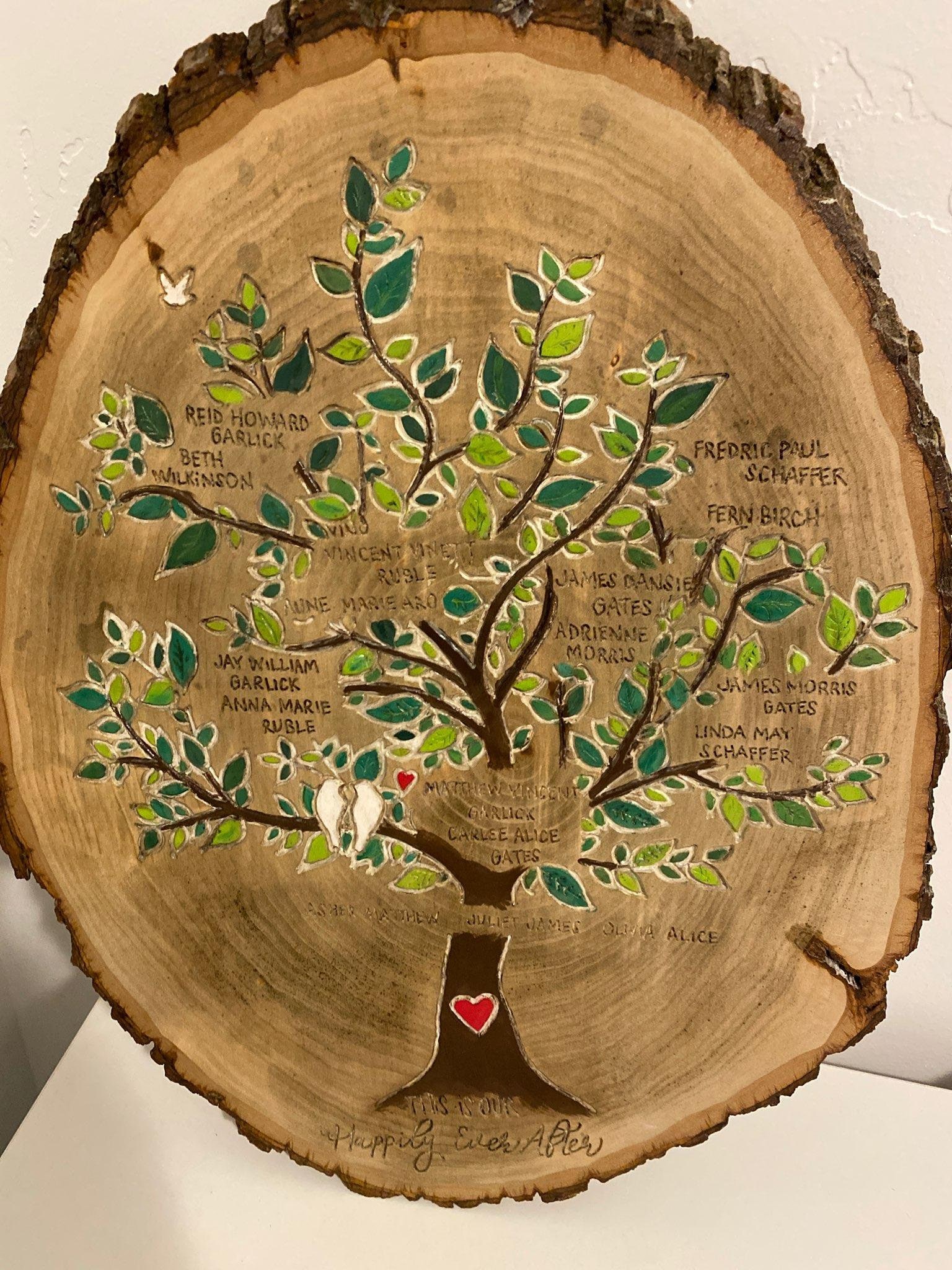 Our Family - Etsy