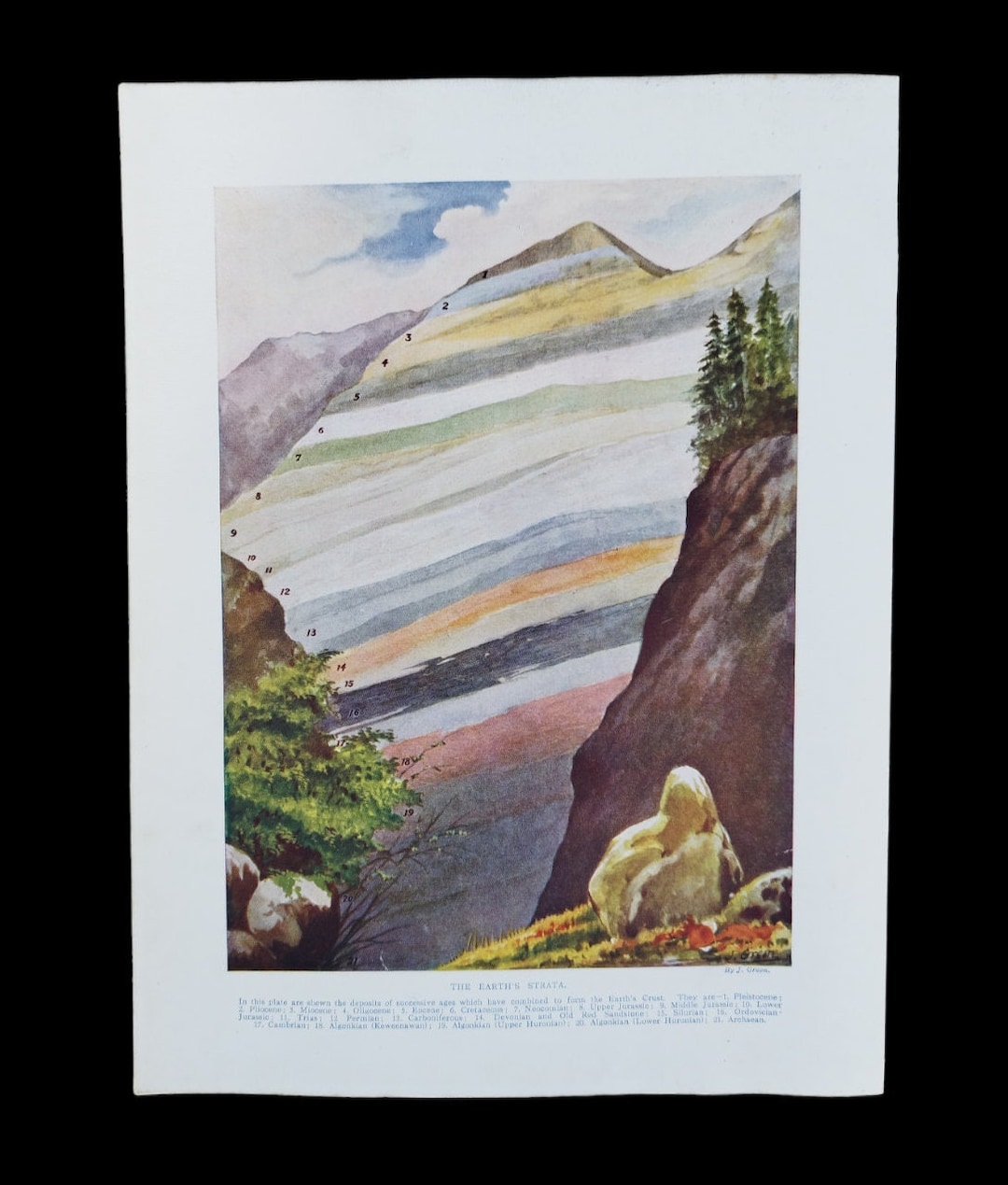 Antique 1920s the Earth's Strata Geology Book Print Lithograph ...