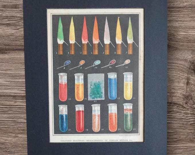 Vintage Science Wall Art Set of 4, Periodic Table, Microscope, Bunsen ...
