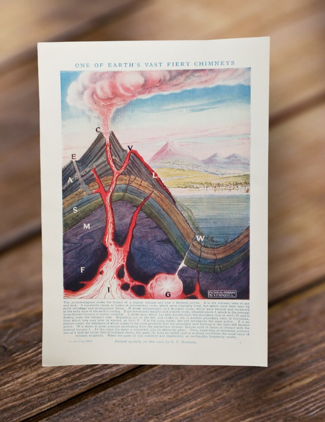 Original Vintage 1930s Volcano Book Print Picture Diagram , Erupting ...