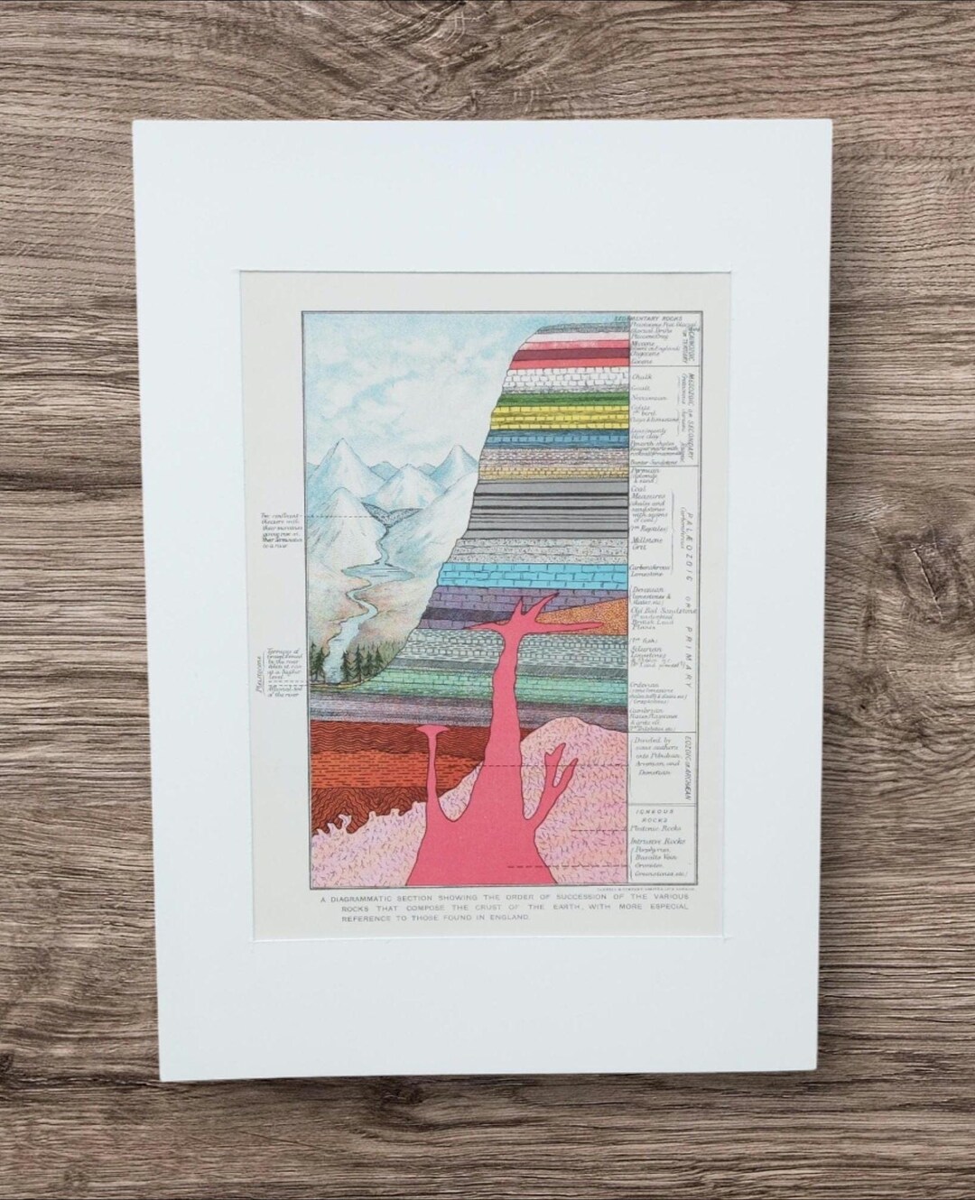 Antique 1890s Sections of the Earths Layers Crust Book Print ...