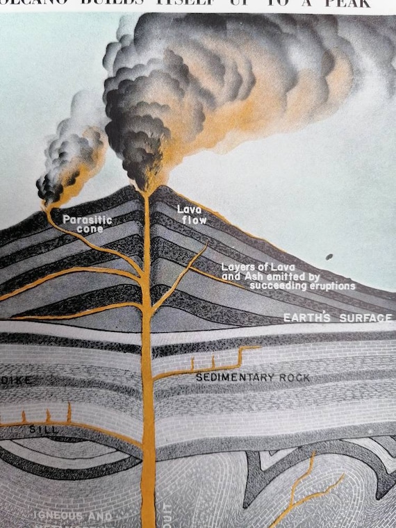 Lava Flow Diagram