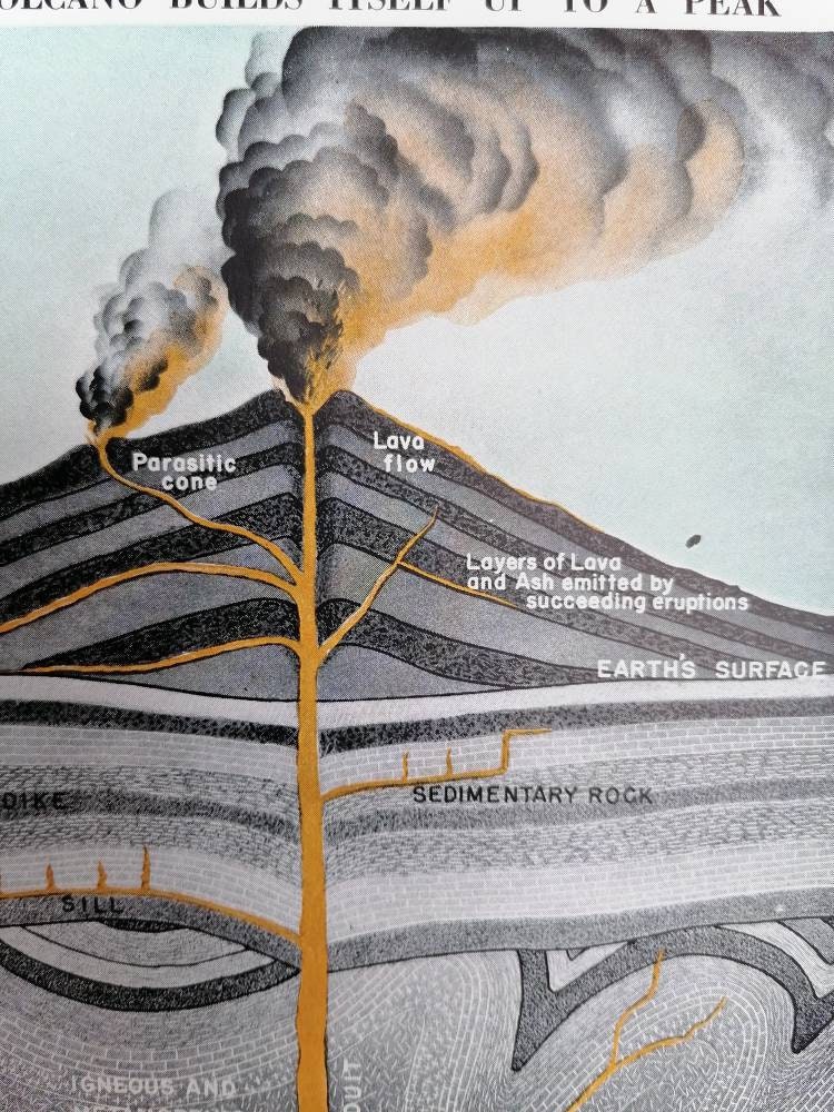 Volcanoes Erupting Diagram