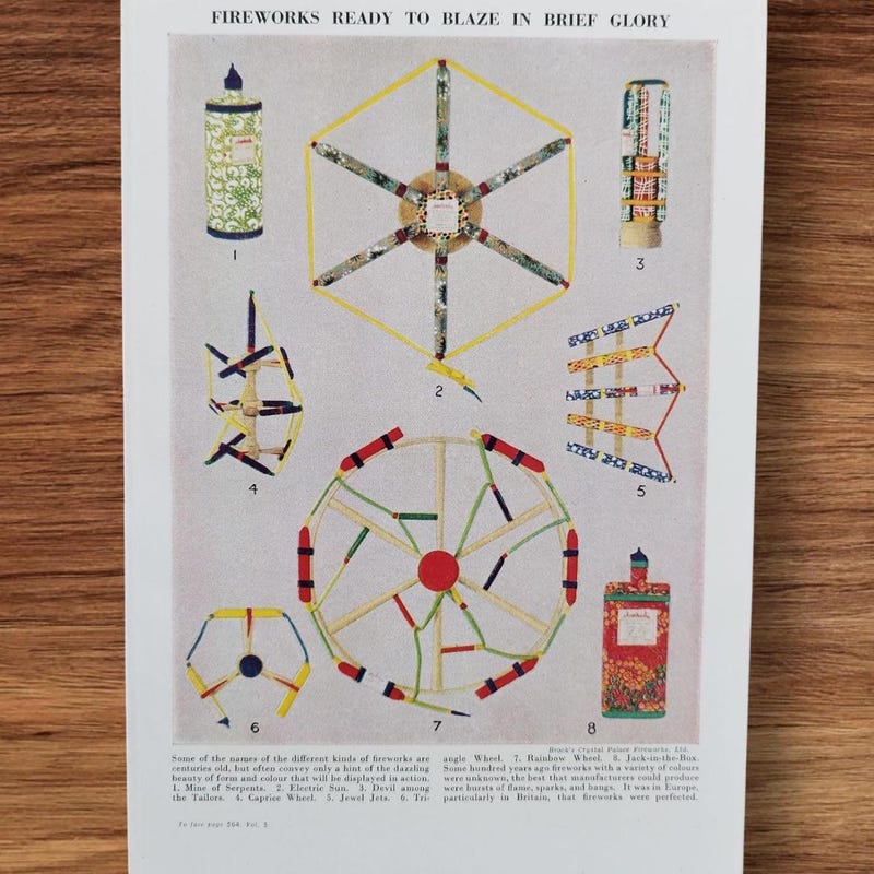 Vintage Firework Posters - Etsy UK