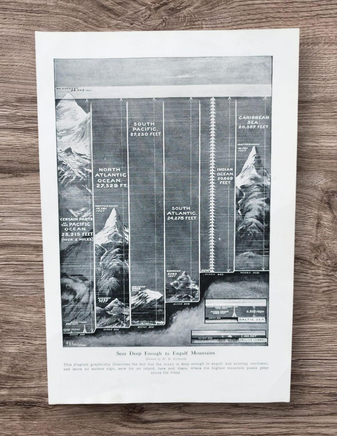 Original Antique 1915 Sea Depths Diagram Deep Enough to Engulfs ...