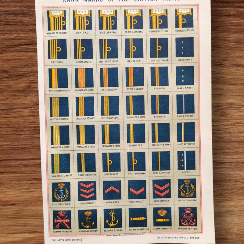 Nautical Cap Badges - Etsy UK