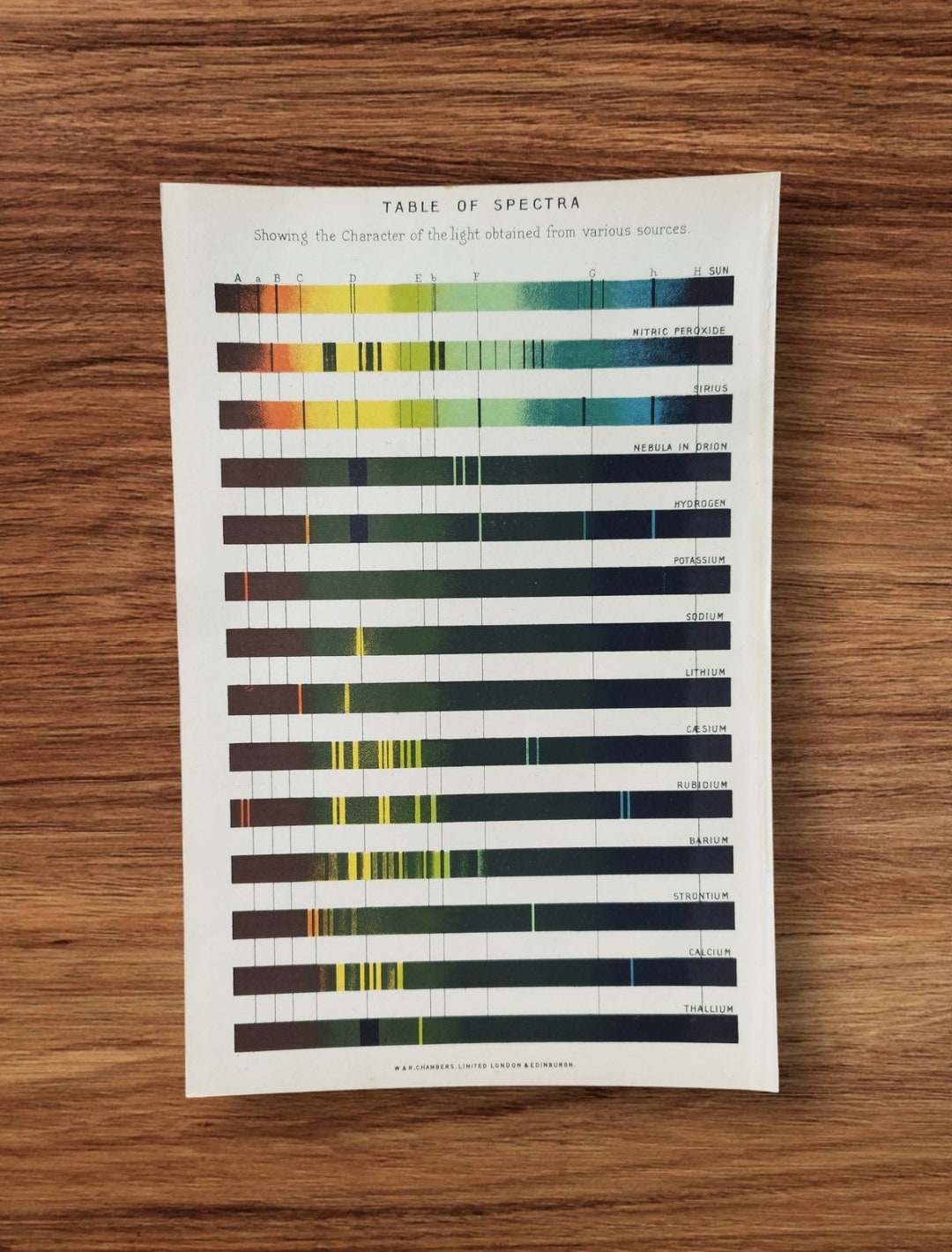 Original Antique 1904 Table of Spectra Lines Chart Diagram Science ...