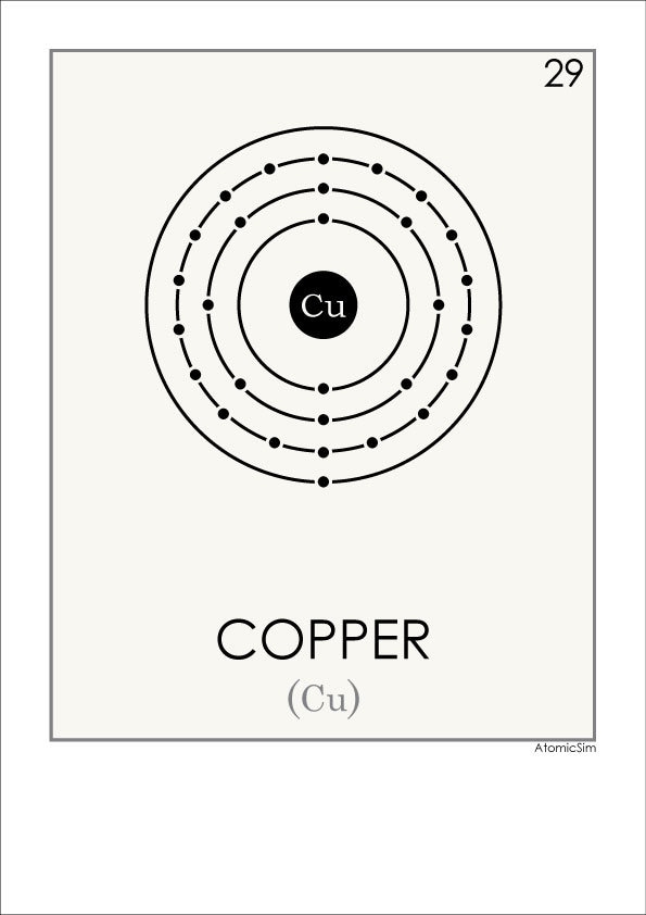 A4 Stylised Copper Atom With White Border Downloadable A4 Print - Etsy