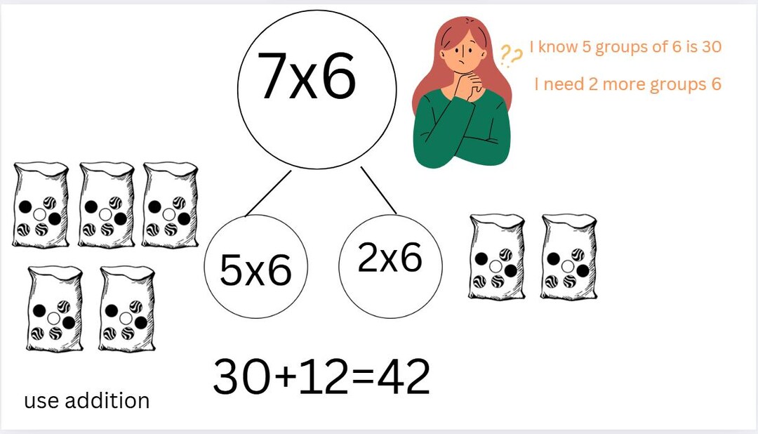 Multiplication Facts Number Bonds Break Apart - Etsy
