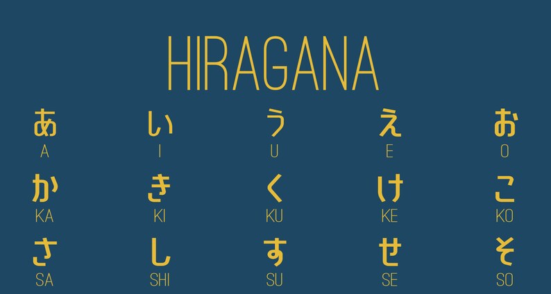 Blue Hiragana Poster, Hiragana Poster, Japanese Prints, Hiragana Wall ...