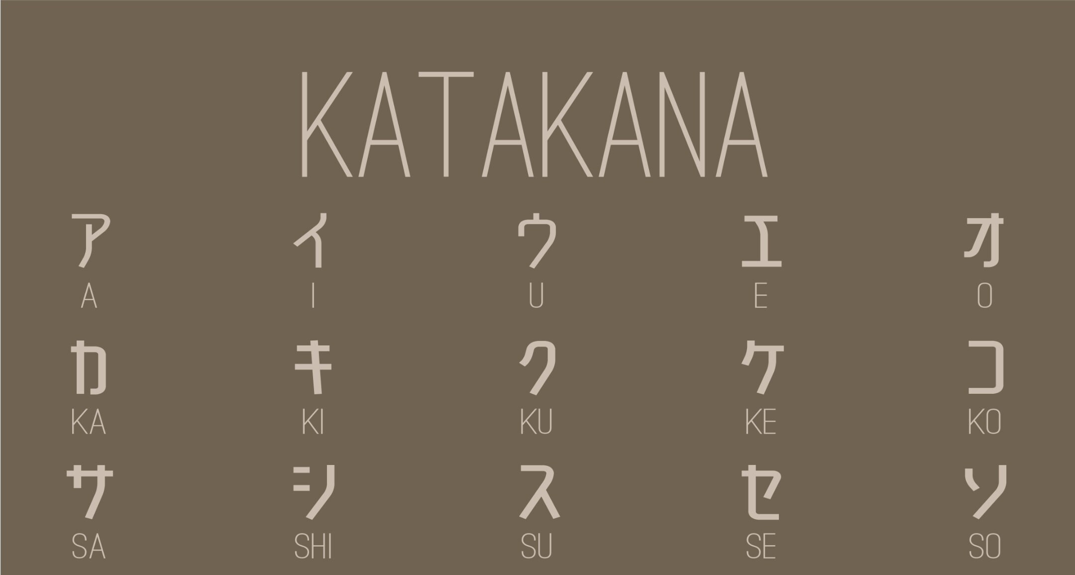 Mocha Katakana Poster, Katakana Poster, Japanese Wall Art, Katakana ...