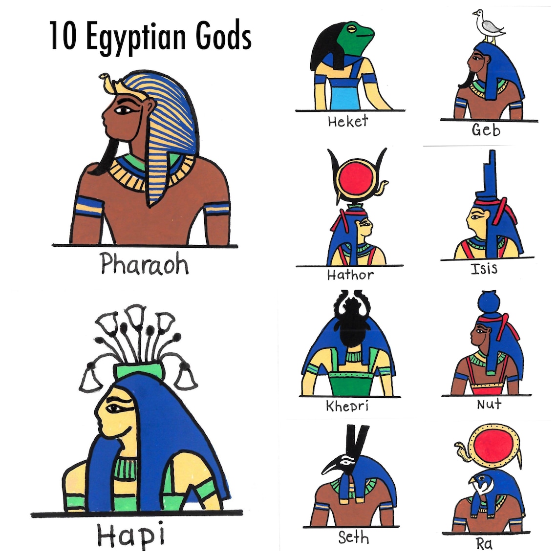 Passover Story Set of 25 images 10 Plagues of Egypt 10 | Etsy