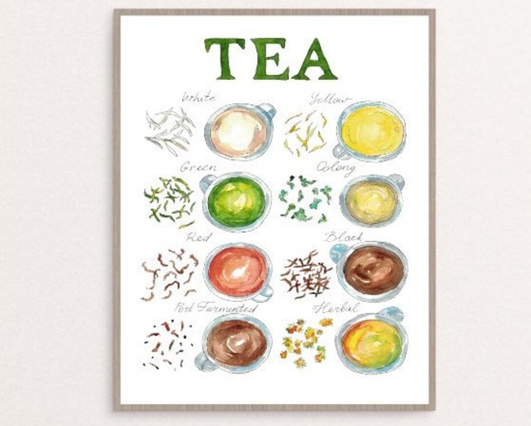 Tea Wall Poster Watercolor Drink Kitchen Decor Painting - Etsy Canada