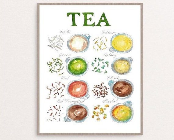 Tea Wall Poster Watercolor Drink Kitchen Decor Painting | Etsy Canada