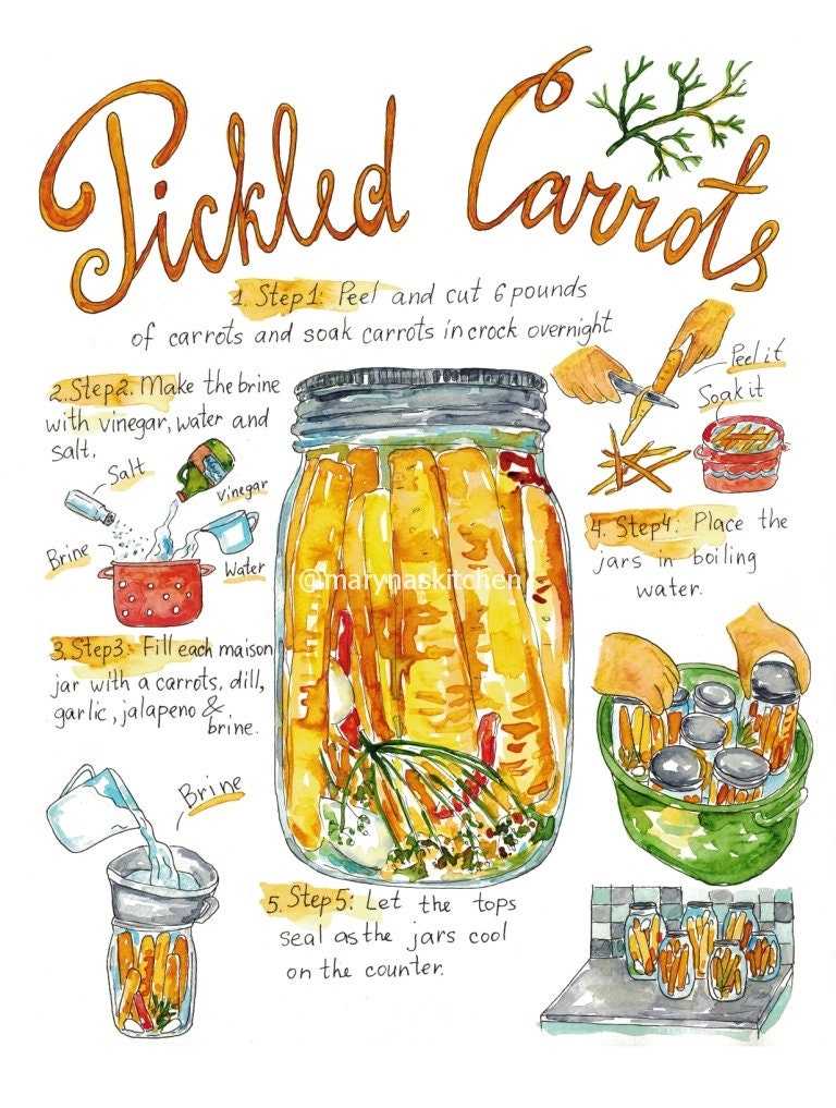 Custom Recipe Art Drawing Kitchen Decor Painting Kitchen Wall Art ...