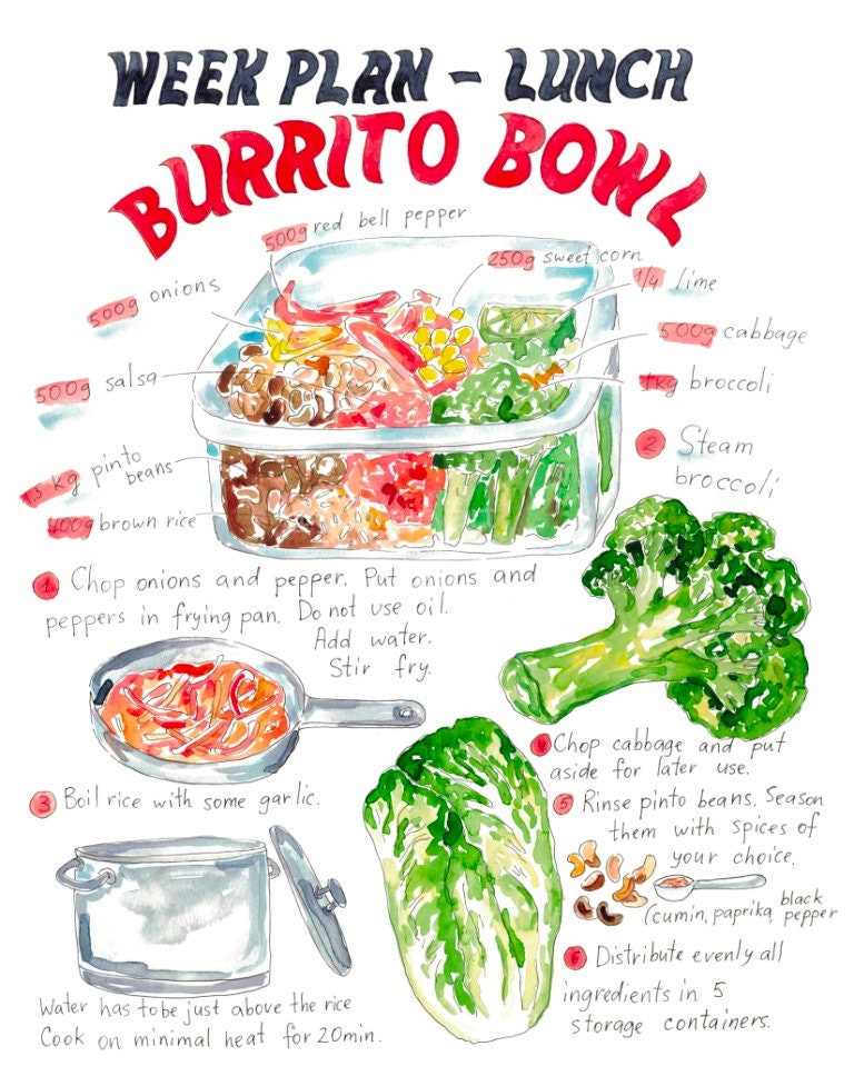 Custom Recipe Art Drawing Kitchen Decor Painting Kitchen Wall Art ...