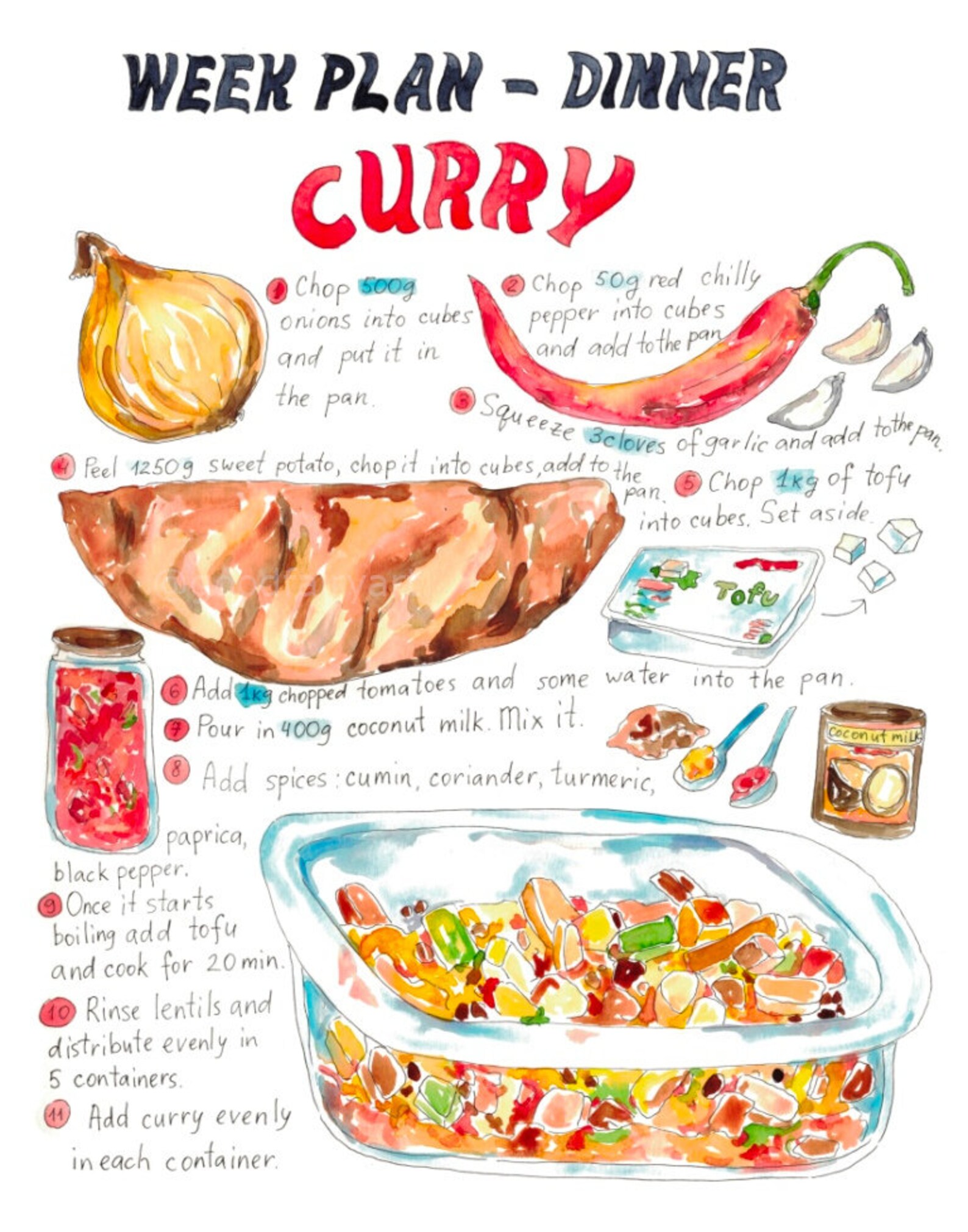 Custom Recipe Art Drawing Kitchen Decor Painting Kitchen Wall Art ...