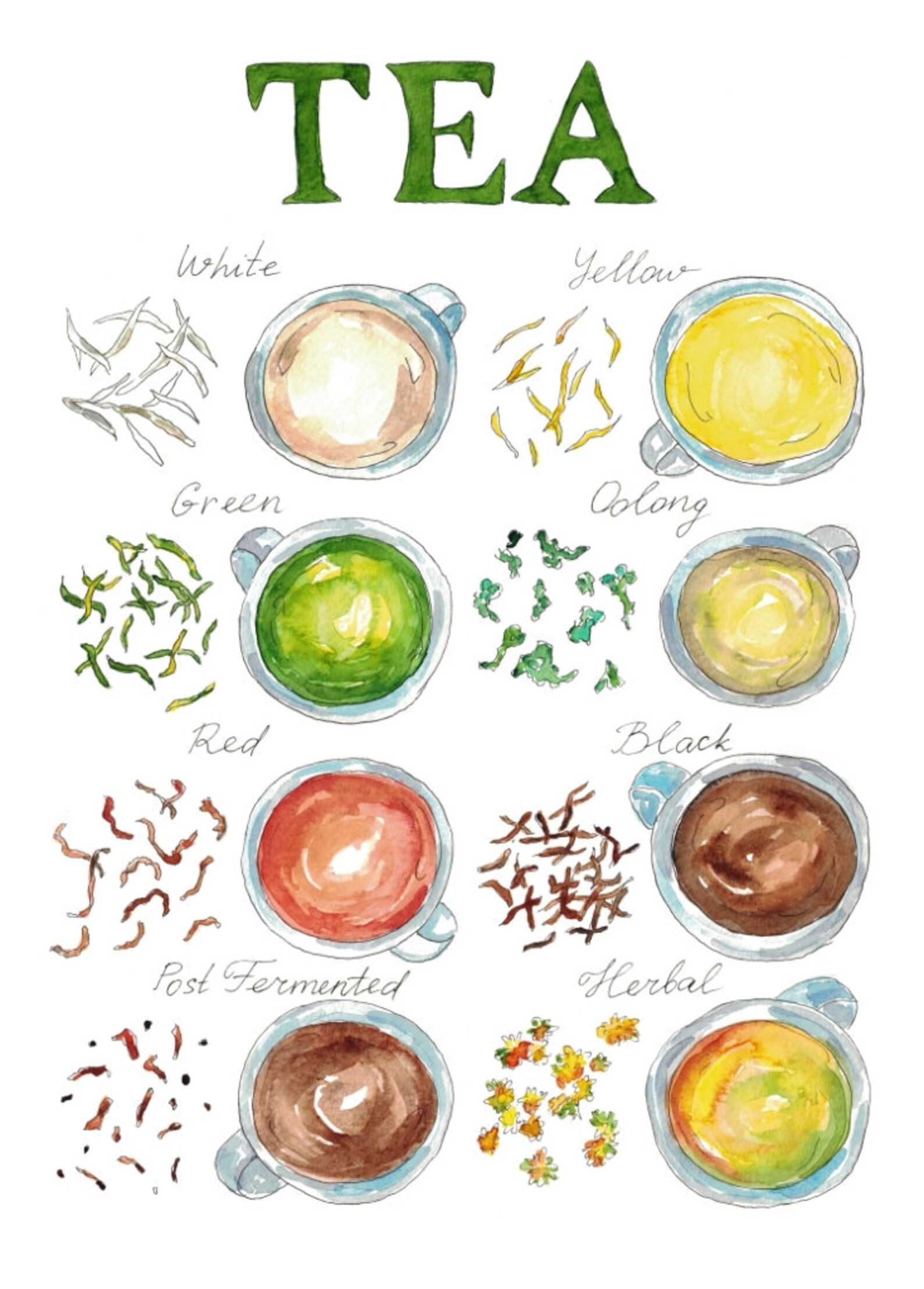 Tea Wall Poster Watercolor Drink Kitchen Decor Painting Minimalist ...