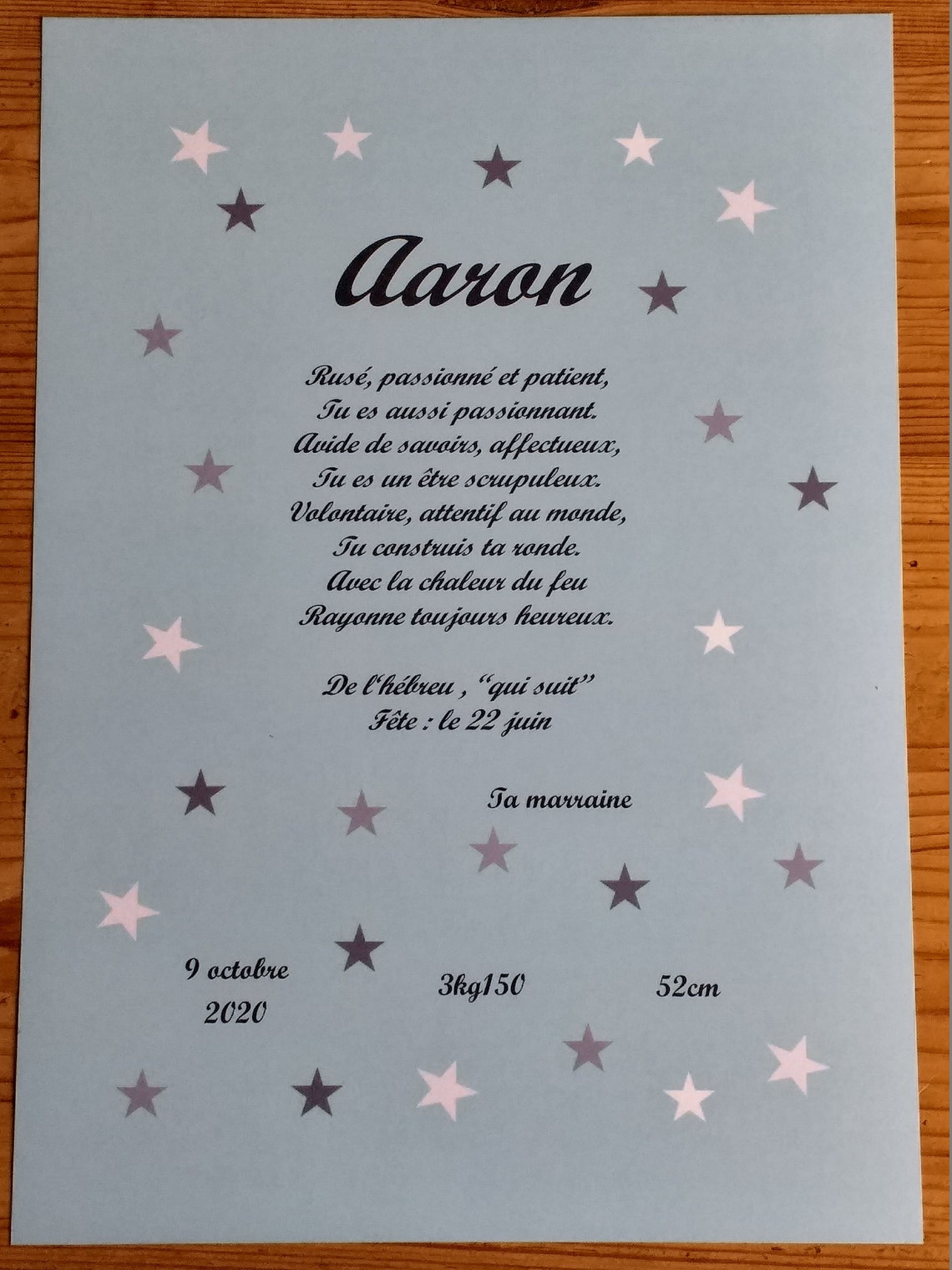 Personalized Birth Poster - Etsy