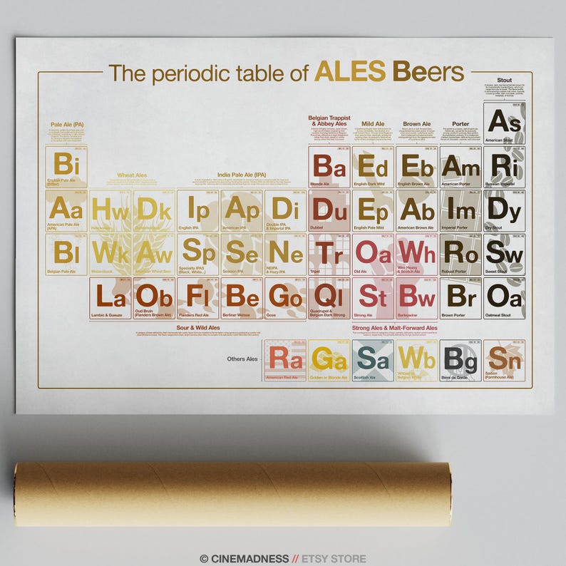 The Periodic Table of Ales Beer Styles Infographic Poster. Crafted Beer ...