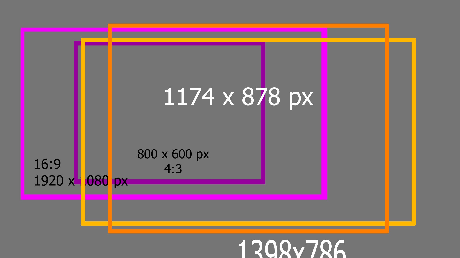 Stream Overlay Template - Etsy