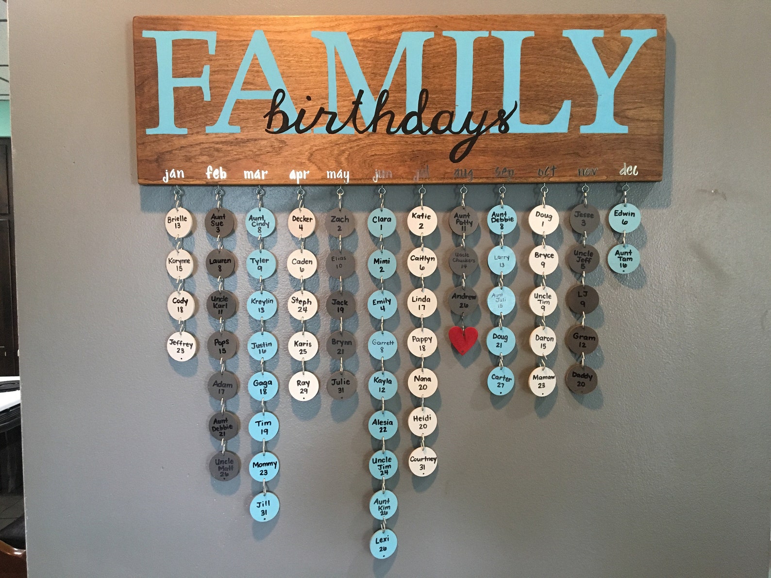 Family Birthday Board - Etsy